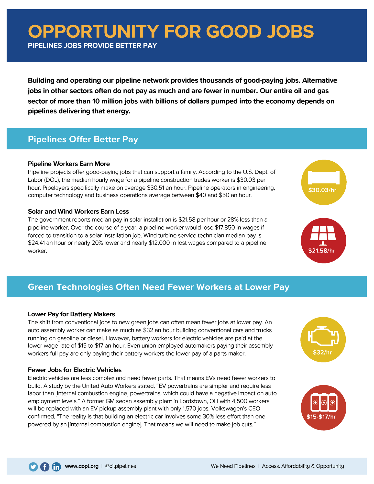 Fact Sheets and Infographics | Liquid Energy Pipeline Association